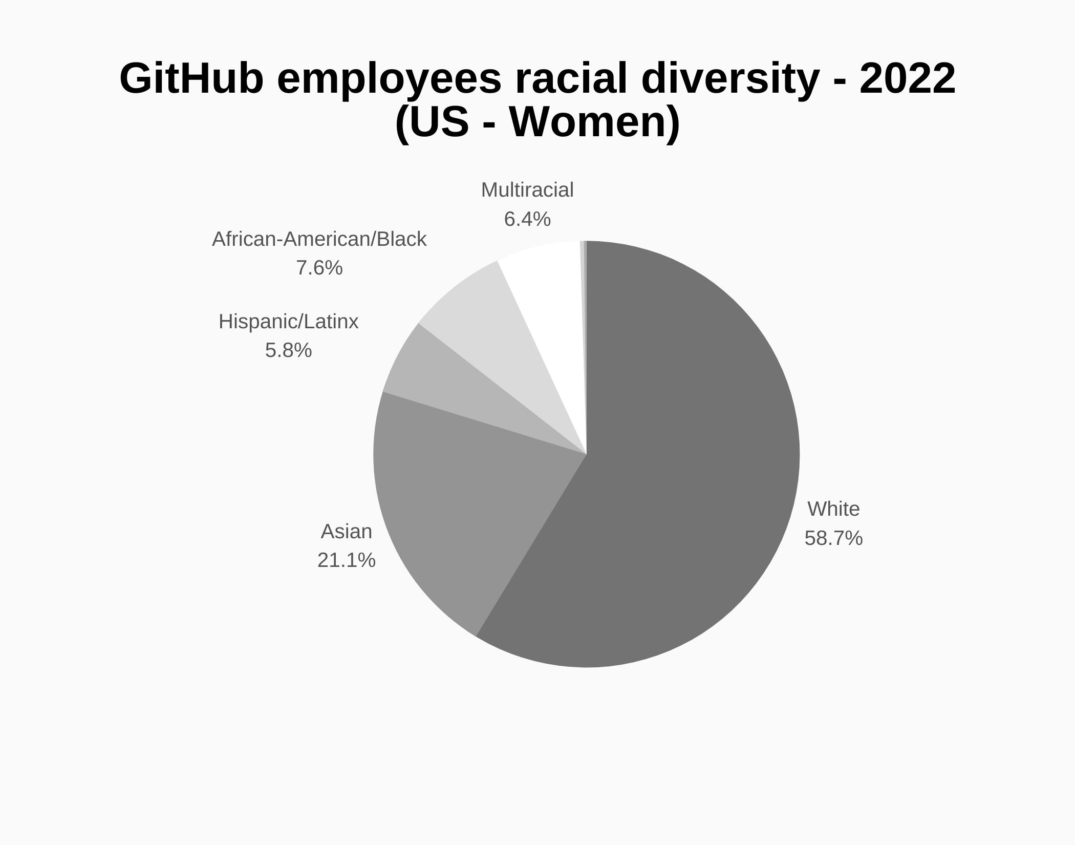 Github Users and Growth Statistics: How Many Repos Are There? (2024) - SignHouse